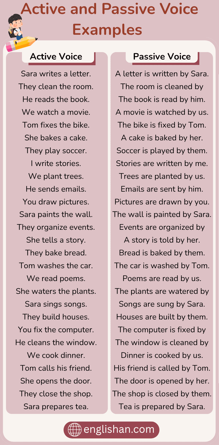 100 Useful Active and Passive Voice Examples List