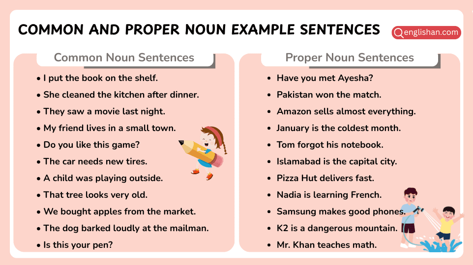 100 Common Noun and Proper Noun Examples Sentences