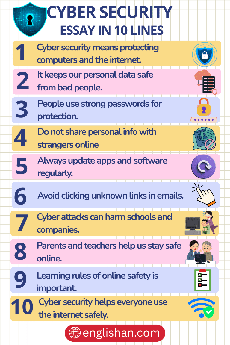 Cyber Security Essay – 10 Lines, 250 Words, and 500 Words