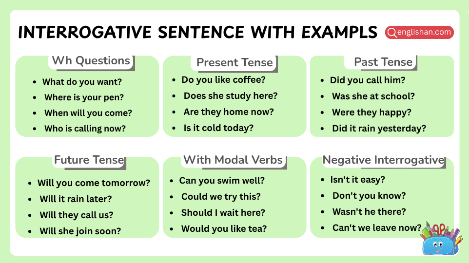 Interrogative Sentence Examples: 100 Useful Sentences List