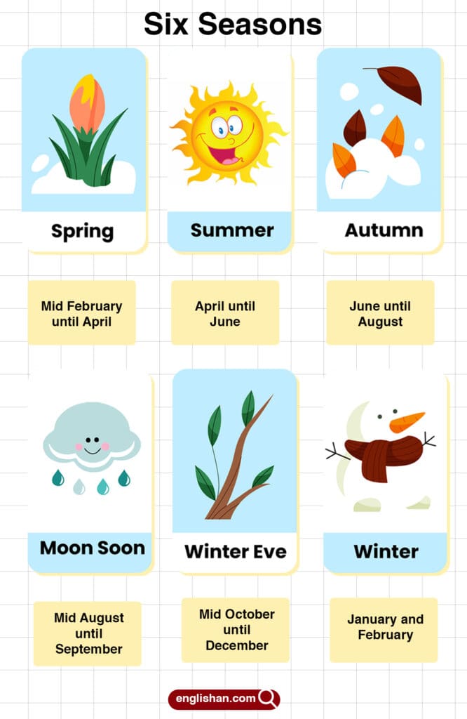 Six Seasons Names in English with their Pictures