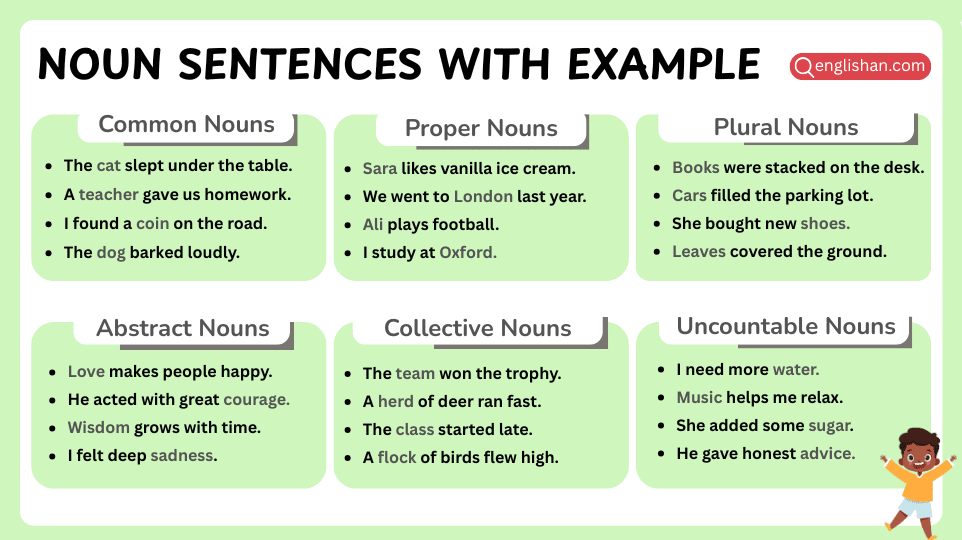 Noun Sentences – 100 Useful Examples