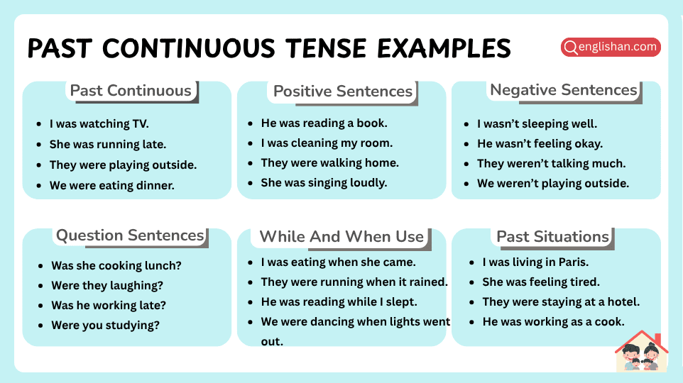 100 Useful Past Continuous Tense Examples List