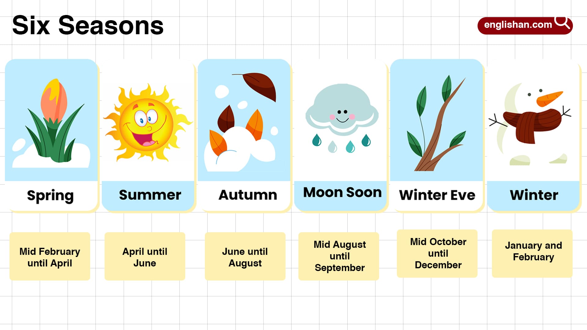 Six Seasons Names in English with their Pictures