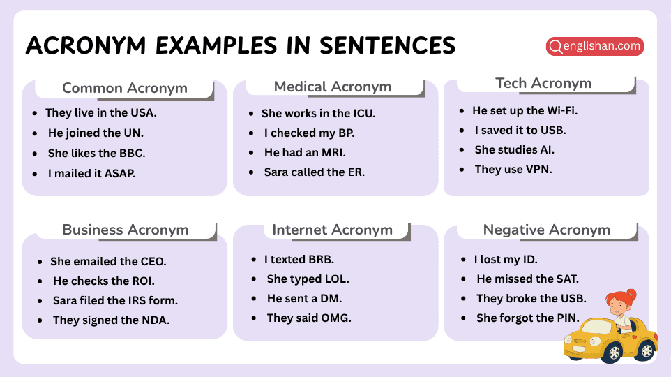 Acronym Examples In Sentences With Clear Usage