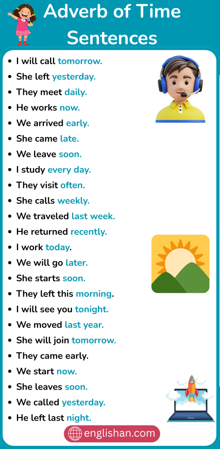 Complete List of 100 Adverb of Time Sentences