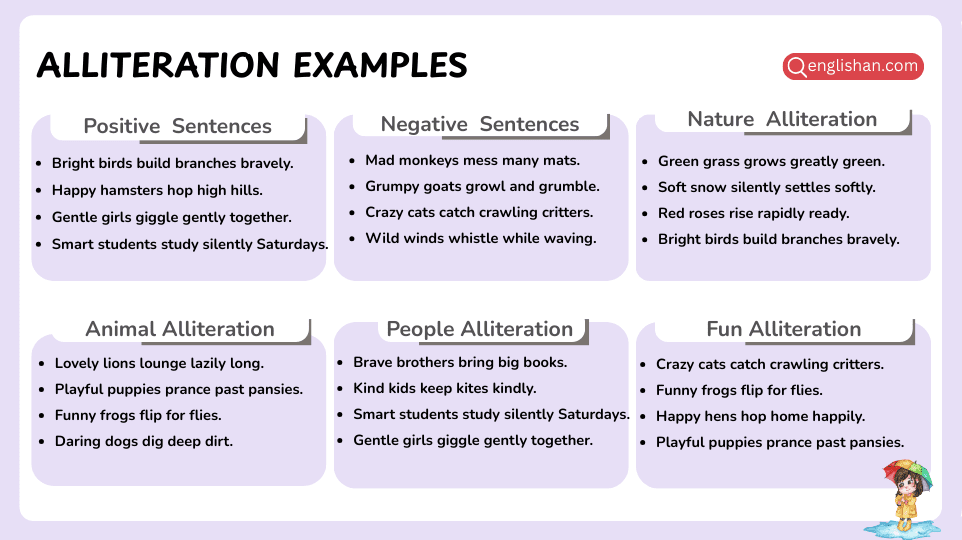 100 Alliteration Sentences Complete List