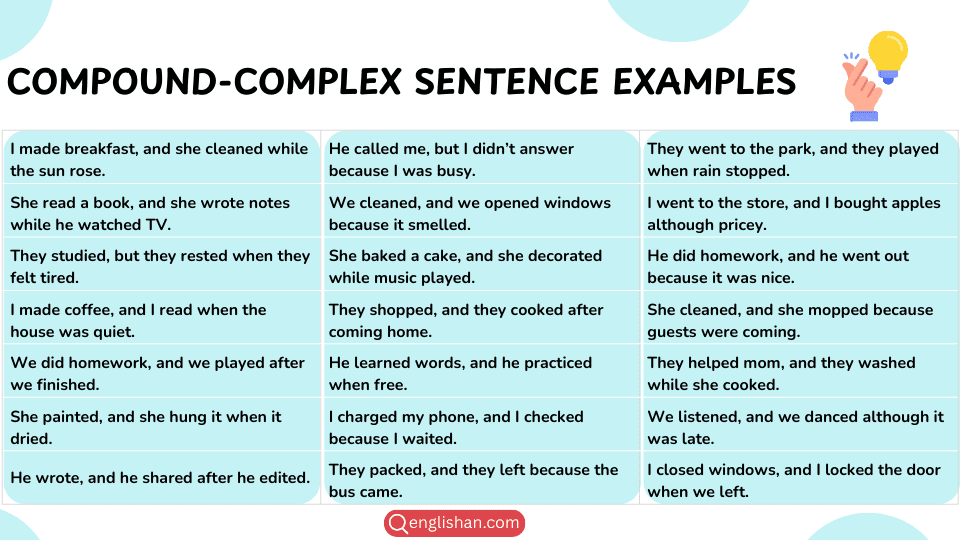 100 Useful Compound-Complex Sentence Examples List