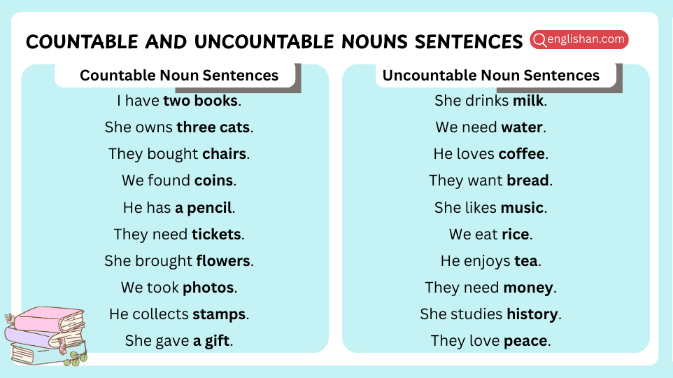 Countable Noun