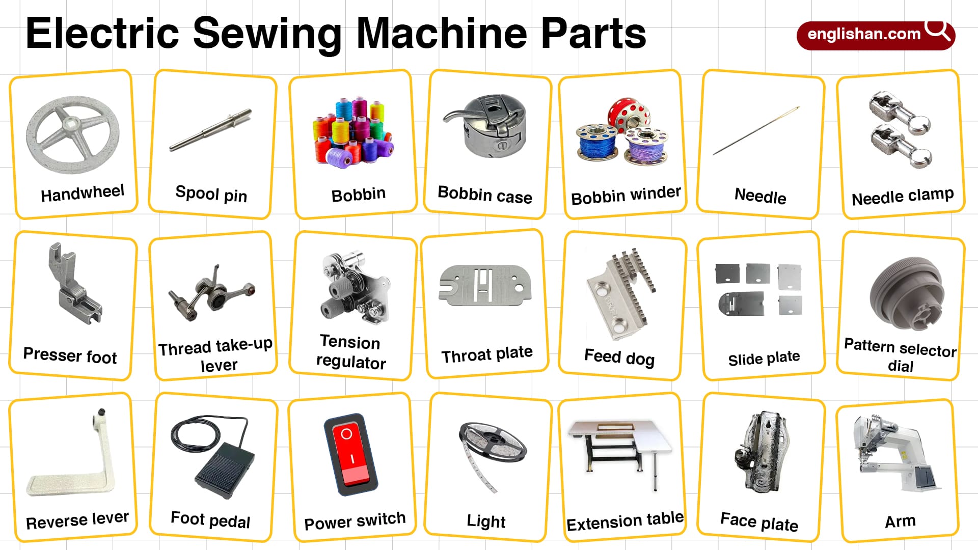 What Are The Parts Of A Sewing Machine Sewing Machine Parts Game