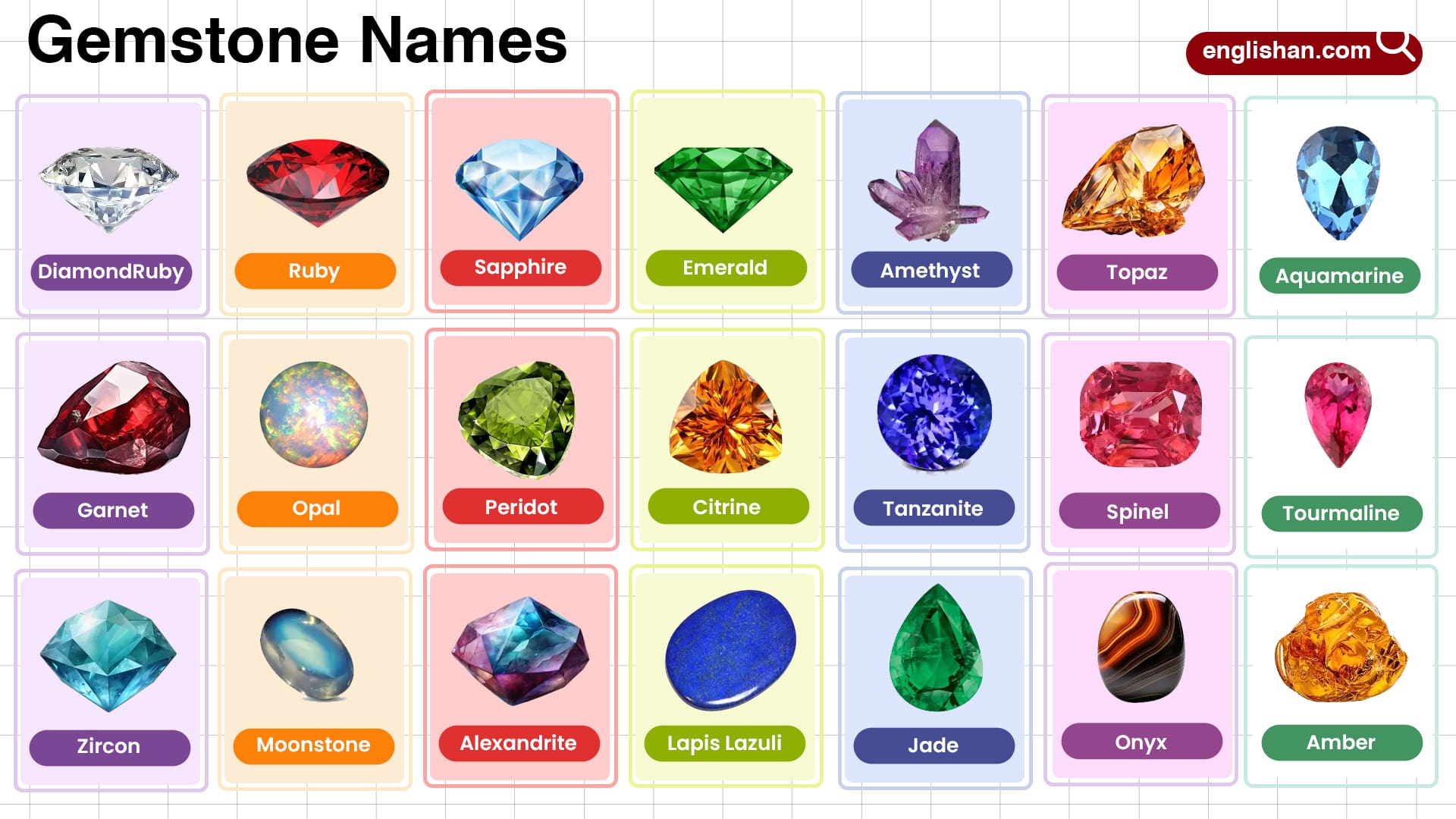 Gemstone Names in English with their Pictures