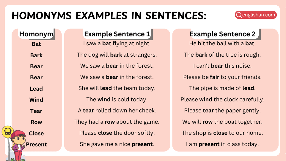 100 Useful Homonyms Examples Sentences List