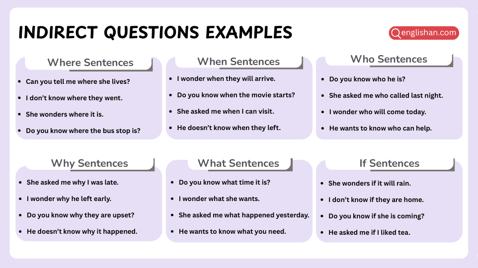100 Complete Indirect Questions Sentences List