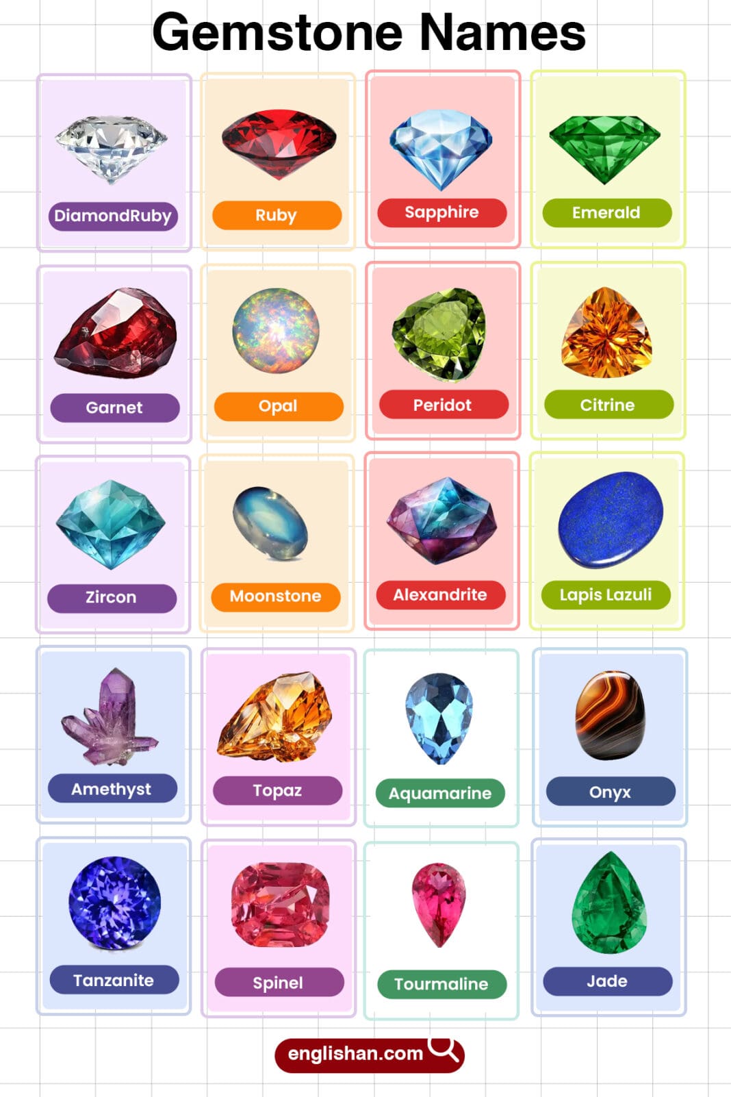 Gemstone Names in English with their Pictures