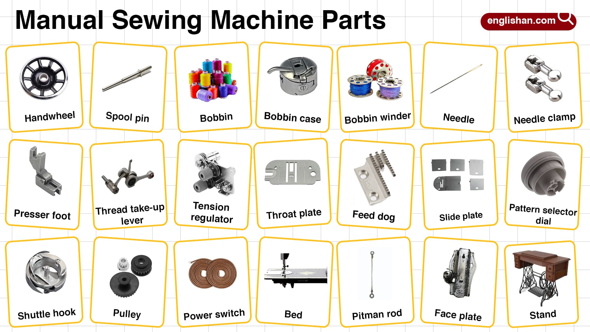 Manual Sewing Machine Parts Names in English with their Pictures