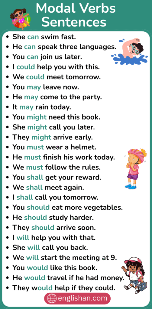 100 Useful Modal Verbs Examples List