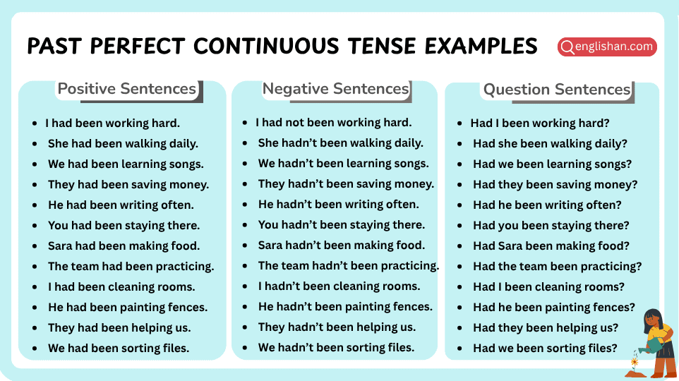 100 Past Perfect Continuous Tense Examples In Sentences