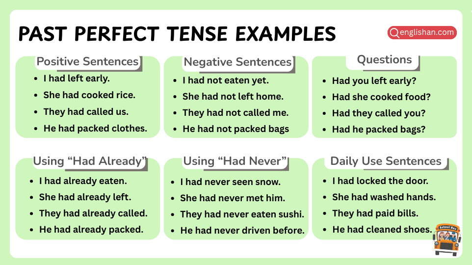 Past Perfect Tense Sentences: 100 Useful List