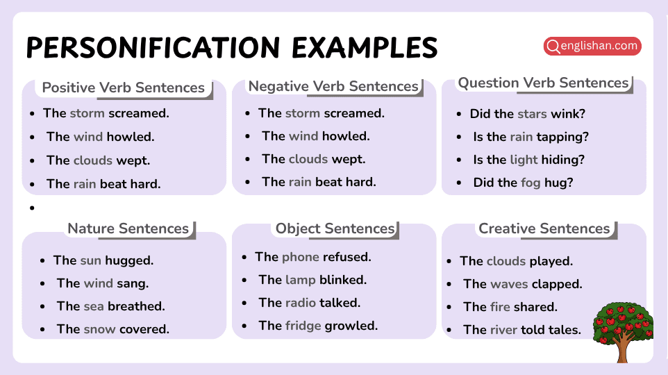 100 Useful Personification Sentences List