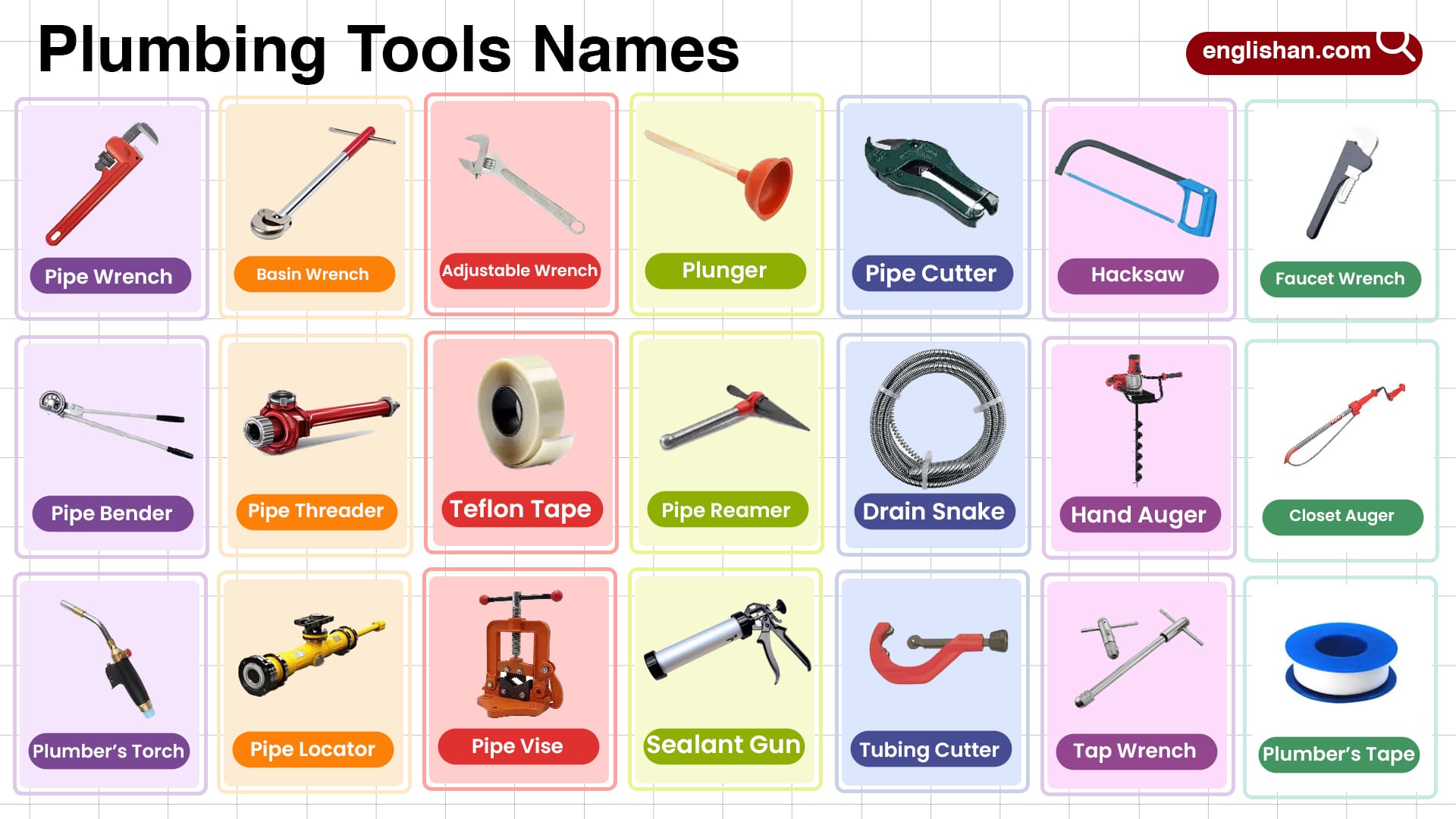 Plumbing Tools Names in English with their Pictures