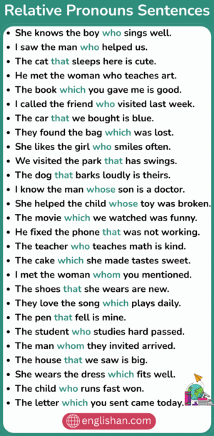 100 Comprehensive Relative Pronouns Sentences List