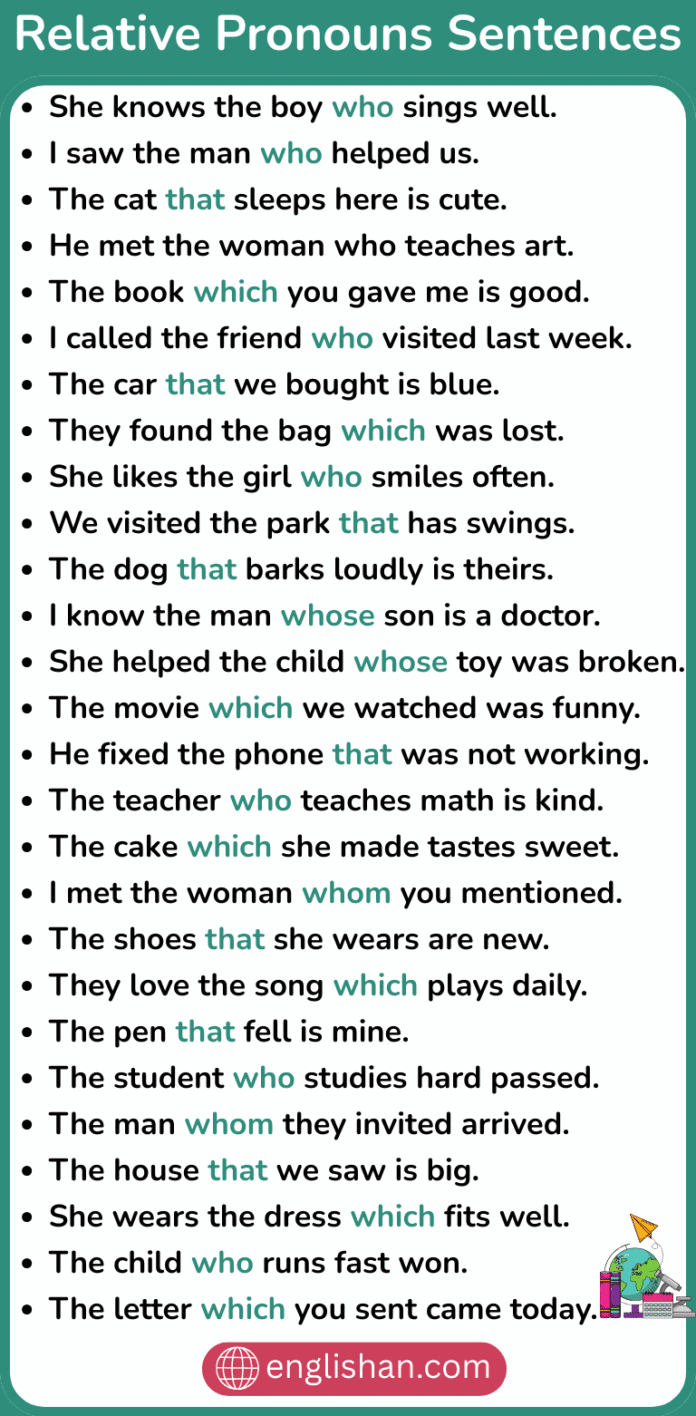 100 Comprehensive Relative Pronouns Sentences List