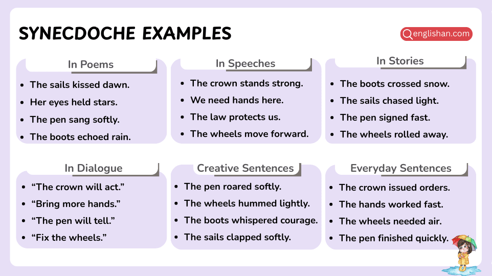 100 Comprehensive Synecdoche Examples Sentences List
