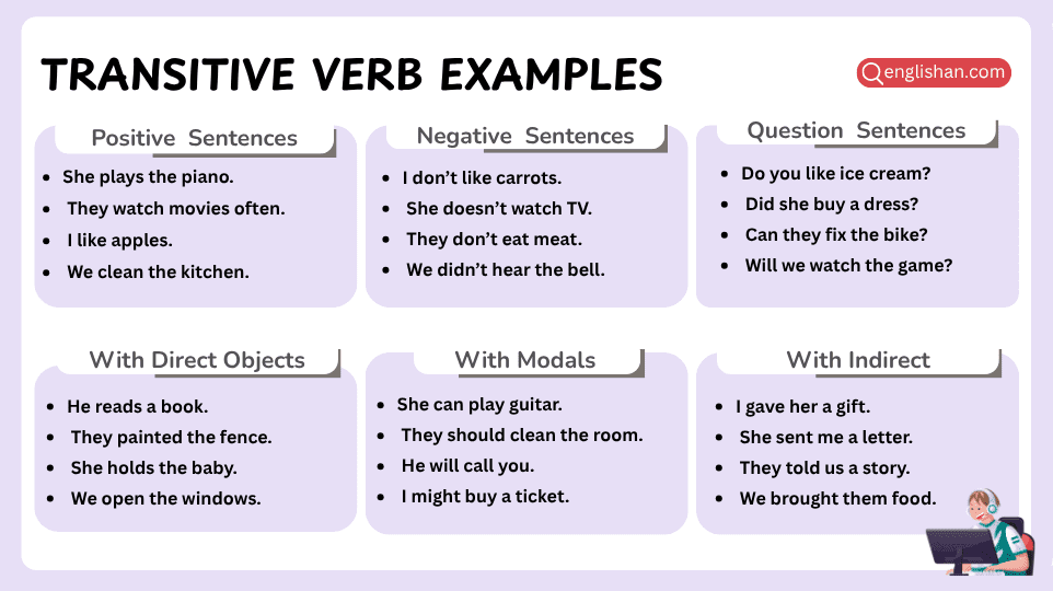 100 Useful Transitive Verb Examples List