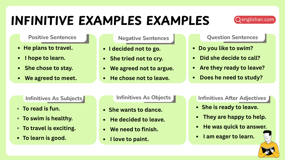 100 Useful Infinitive Examples in Sentences List