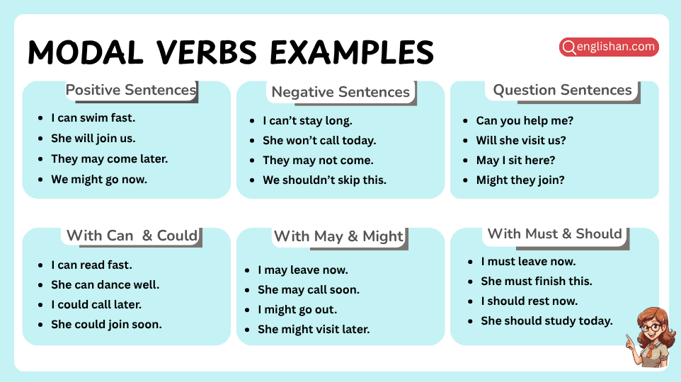 100 Useful Modal Verbs Examples List