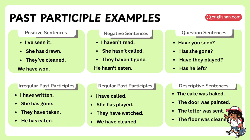100 Useful Past Participle Sentences List