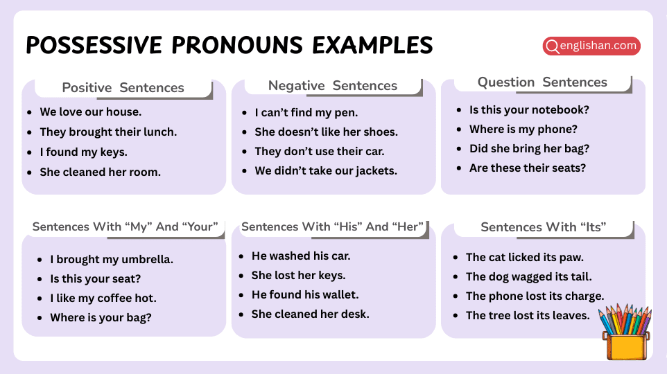 Possessive Pronouns Examples With Usage Sentences