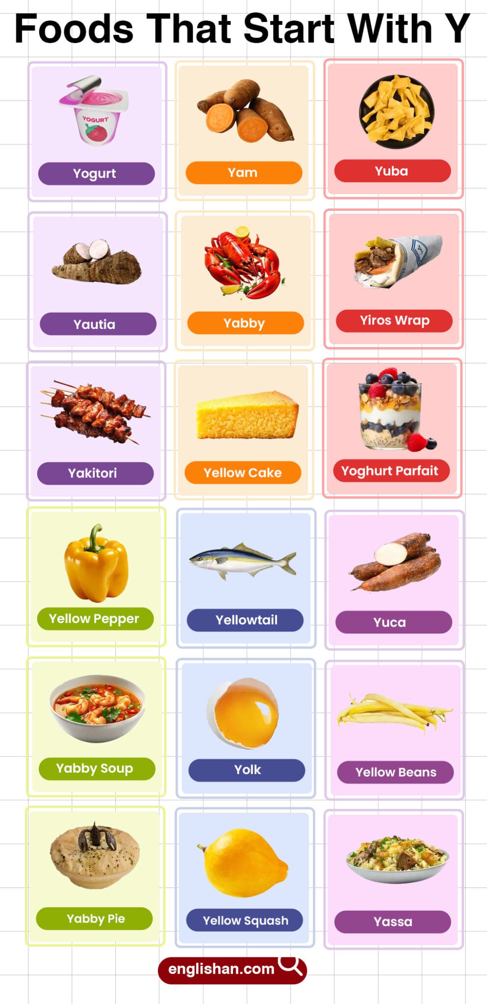 Foods That Start With Y In English With Pictures