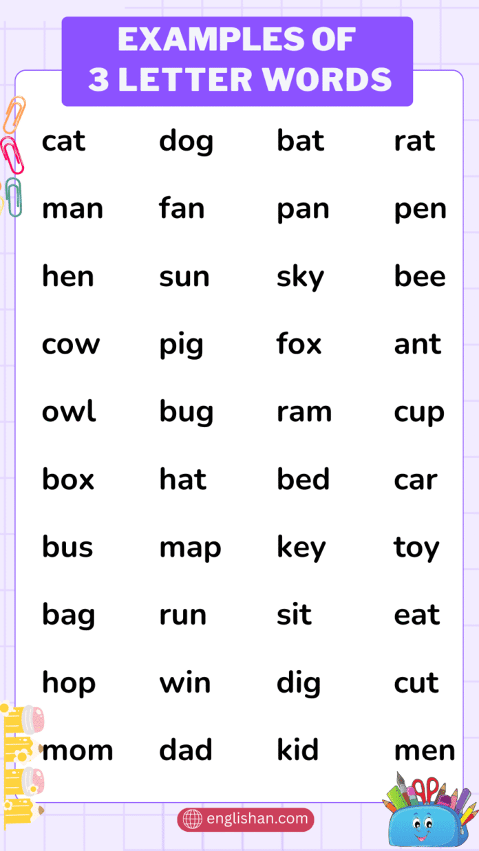 3 Letter Words in English: A to Z and CVC Lists