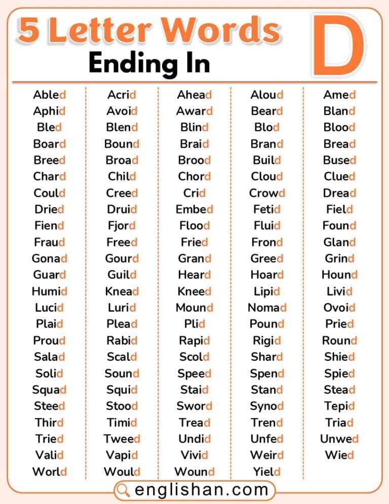 750+ Common Words That End in D – Complete List