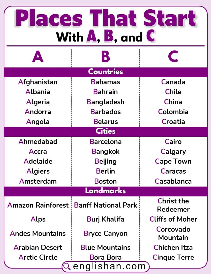 Places That Start With A to Z: Cities, Countries, and Locations