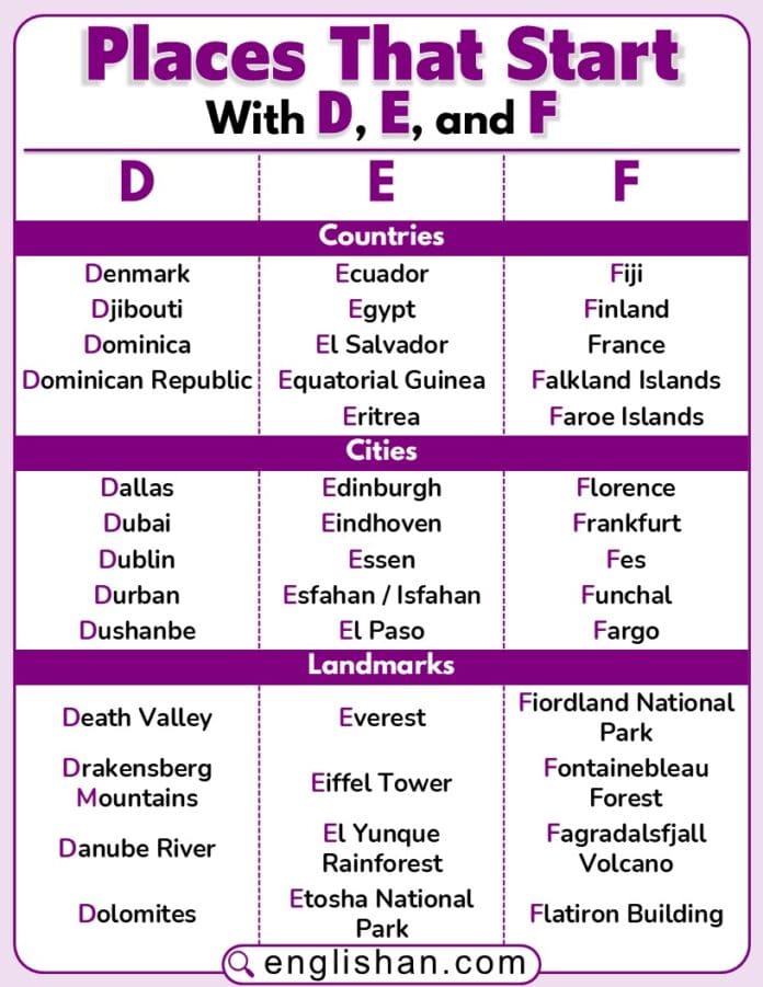 Places That Start With A to Z: Cities, Countries, and Locations