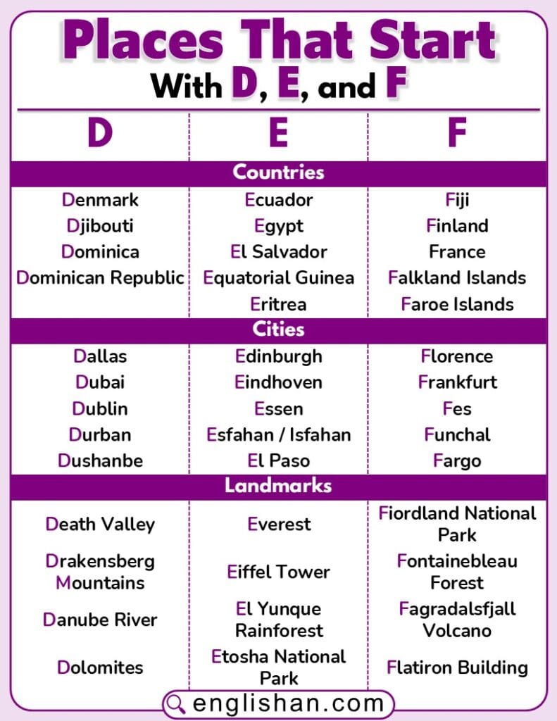 Places That Start With A to Z: Cities, Countries, and Locations