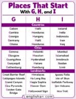 Places That Start With A to Z: Cities, Countries, and Locations