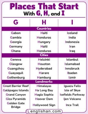 Places That Start With A to Z: Cities, Countries, and Locations