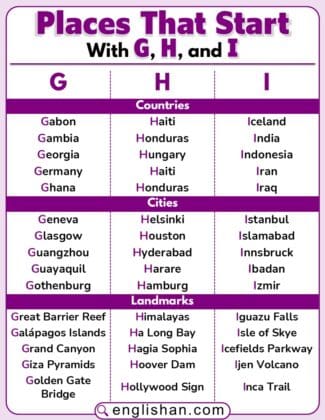 Places That Start With A to Z: Cities, Countries, and Locations