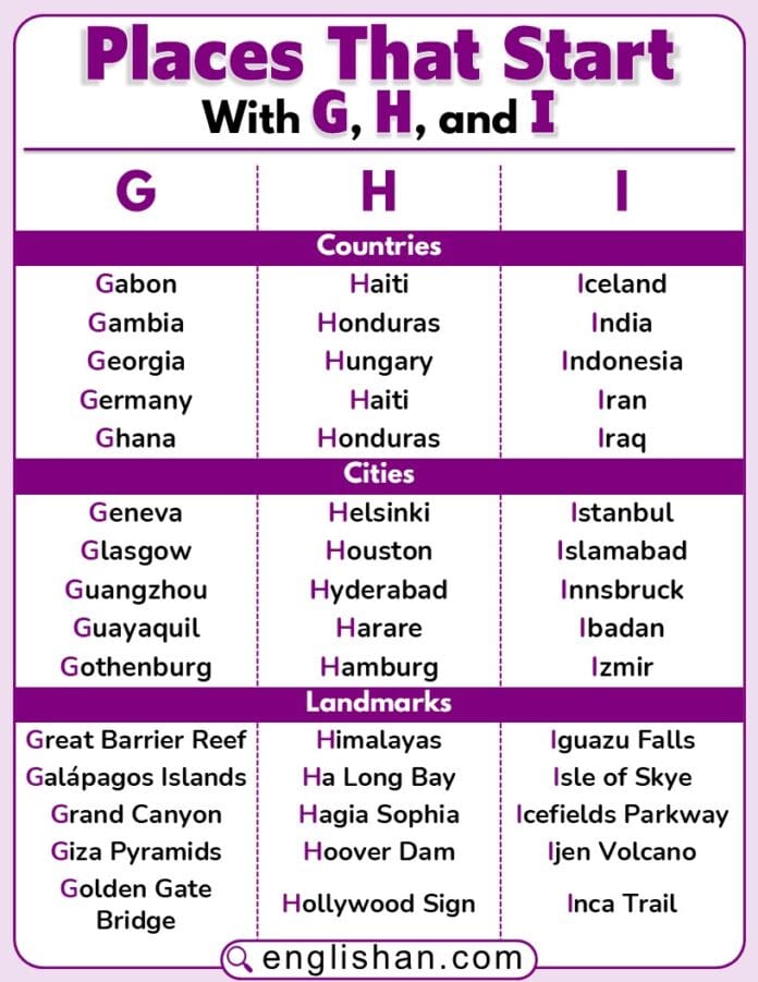 Places That Start With A to Z: Cities, Countries, and Locations