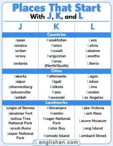 Places That Start With A to Z: Cities, Countries, and Locations