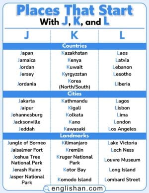 Places That Start With A to Z: Cities, Countries, and Locations
