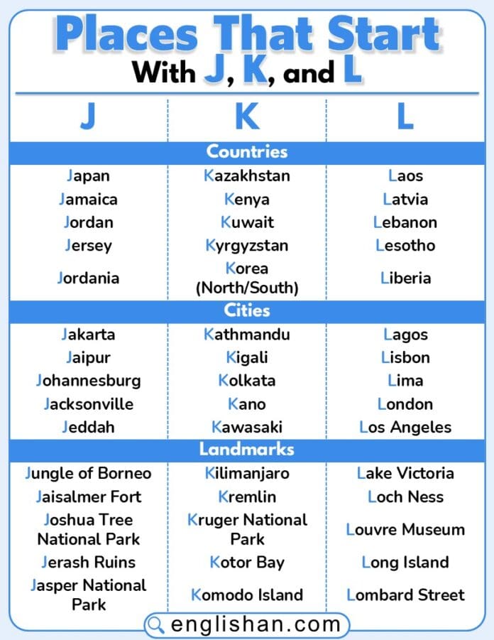 Places That Start With A to Z: Cities, Countries, and Locations