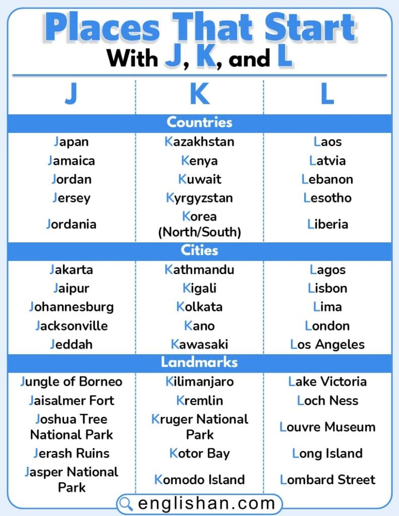 Places That Start With A to Z: Cities, Countries, and Locations