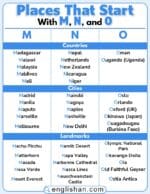 Places That Start With A to Z: Cities, Countries, and Locations