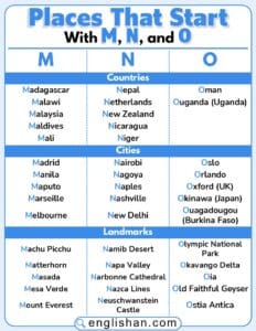 Places That Start With A to Z: Cities, Countries, and Locations