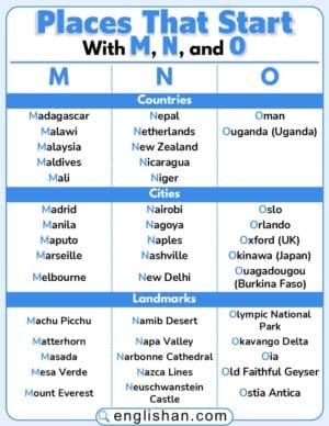 Places That Start With A to Z: Cities, Countries, and Locations