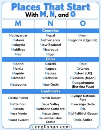 Places That Start With A to Z: Cities, Countries, and Locations